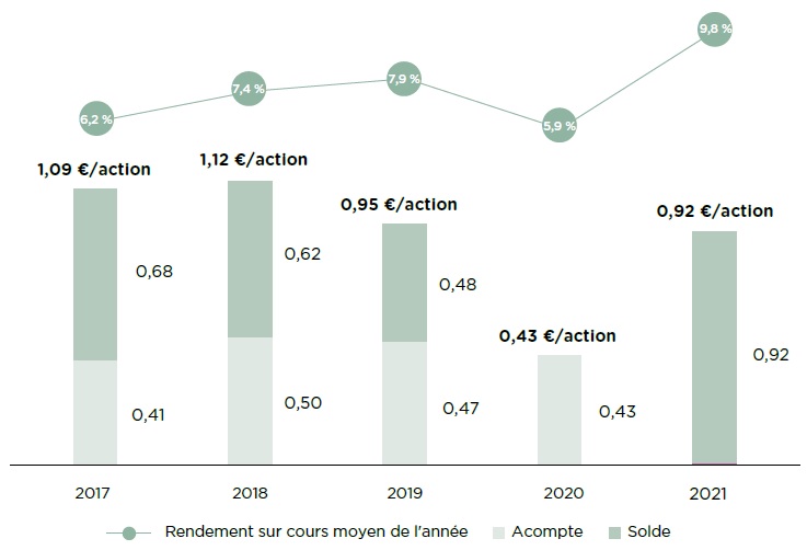 Mercialys : Société experte dans la gestion, la transformation et la ...